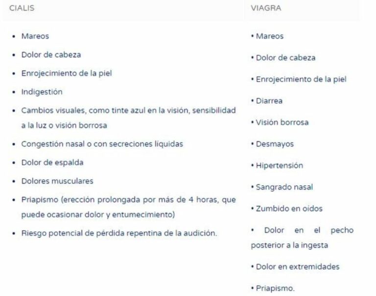 Tadalafilo (Cialis) vs. Sildenafilo (Viagra) ¿Cuál tiene menos efectos ... Tadalafilo (Cialis) vs. Sildenafilo (Viagra) ¿Cuál tiene menos efectos ...